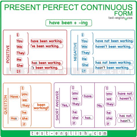 Teacher Rosa Present Perfect Continuous