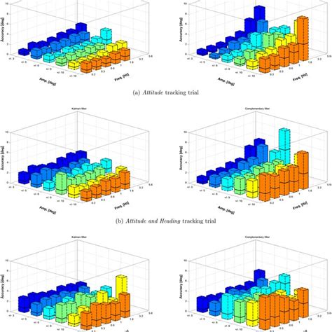 The Figure Reports The Dynamic Absolute Accuracy Absolute Obtained With