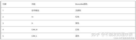 详解can总线：常用can连接器的使用方法 知乎