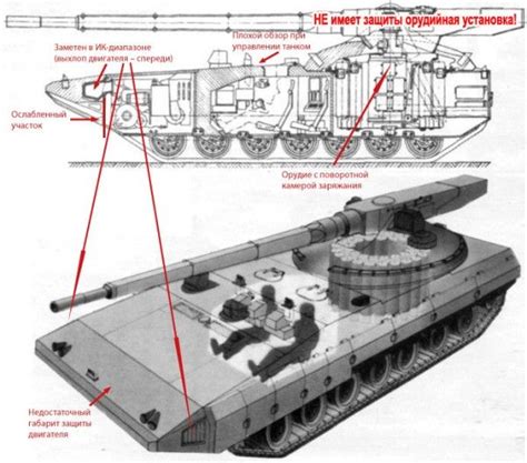 Soviet Object 299 Another Late 1980s Paper Project That Continued To