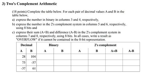 Please Show Steps 3 Twos Complement Arithmetic 18 Points Complete The