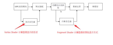 unity shader入门第一篇 unity shader 在第一 csdn博客