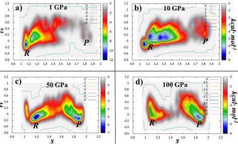 Free Energy Landscapes Determined From Ab Initio Molecular Dynamics And