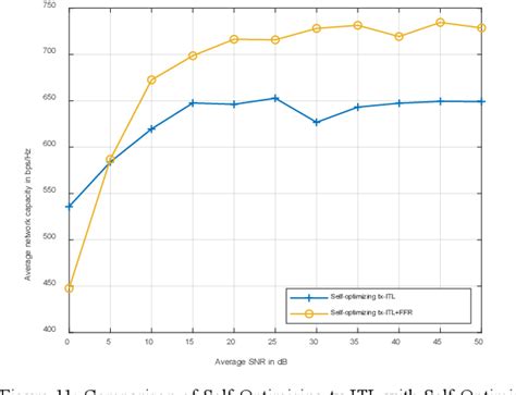 Figure 11 From The Function Of Fractional Frequency Reuse In Building