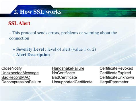 PPT SSL và TLS PowerPoint Presentation free download ID