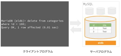 sql レコードの削除（delete） code guide