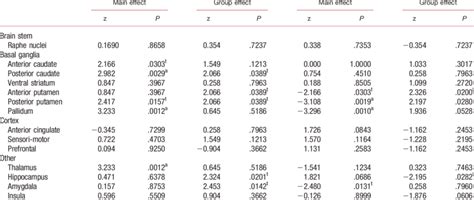 Impact Of Mdma On Diffusion Tensor Imaging Measures Mdma Impact On Fa