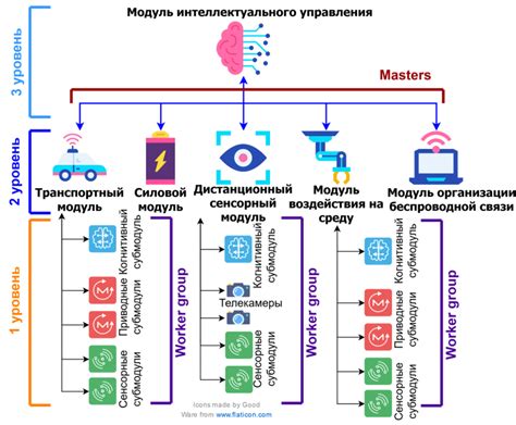Functional Modular Architecture Of A Control System Of а Mobile Robot