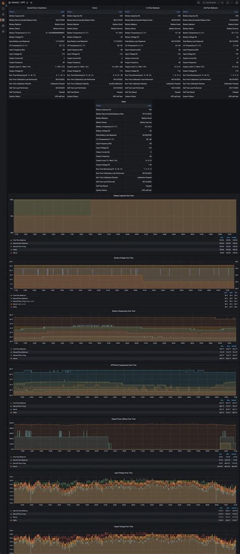 Home Lab Custom Web Interface Grafana Dashboards And Script Configurations R Selfhosted