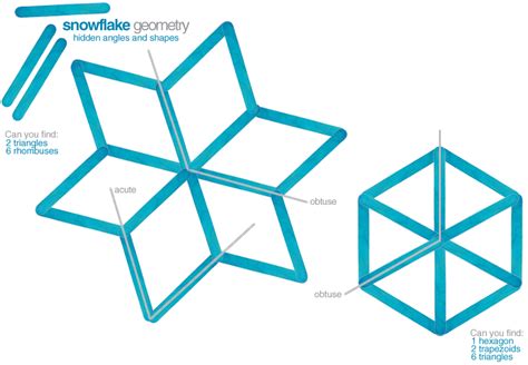 E Is For Explore Snowflake Geometry