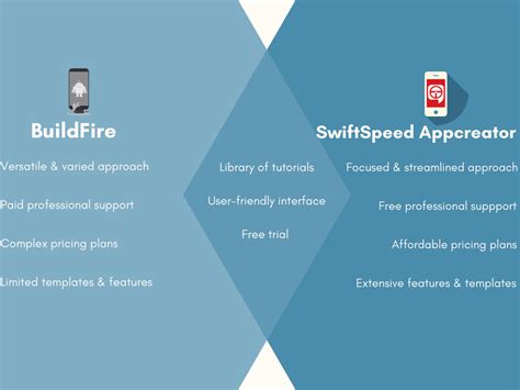 How To Convert Ios App To Android App With Or Without Coding