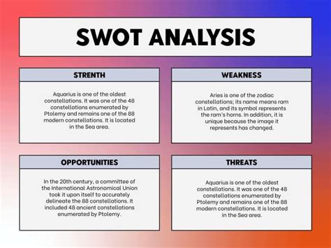 Personalize This Cool Linear Interface Style Swot Analysis Diagram