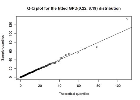 Chapter 9 Market Risk R Notes For Qrm