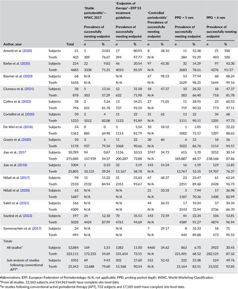 Table 2 From Prevalence Of Stable And Successfully Treated
