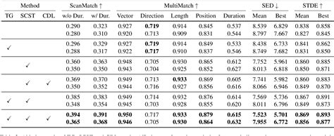Table 2 From Predicting Human Scanpaths In Visual Question Answering