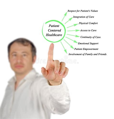 Patient Centered Care Stock Image Image Of Concept