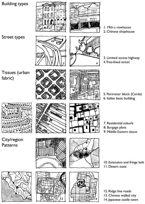 The Evolution Of Urban Planning In 10 Diagrams The At
