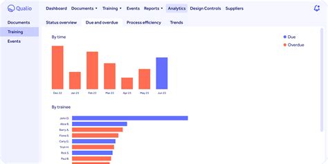 Qualio — Quality Analytics Software