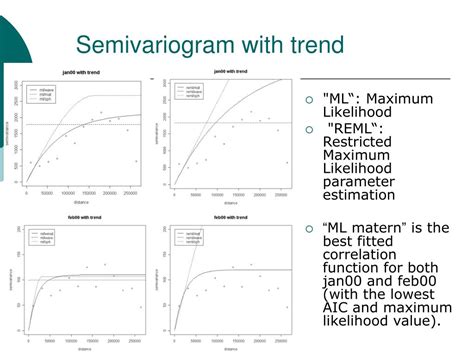 Ppt Spatial Interpolation Of Monthly Precipitation By Kriging Method