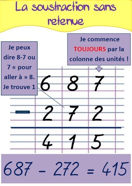 Toutes mes affiches de techniques opératoires Mathématiques montessori Éducation mathématique
