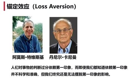 锚定效应 学习笔记 阿里云开发者社区