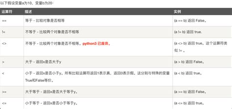 Python语法入门 Maverick Lucky 博客园 Python语法入门 Maverick Lucky 博客园
