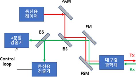 Figure 1 From Point Ahead Anglepaa Estimation And A Control Algorithm