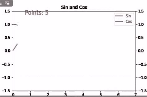 Matplotlib动画多条线 布客GeeksForGeeks 人工智能中文教程