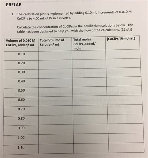 Solved PRELAB The Calibration Plot Is Implemented By Adding Chegg
