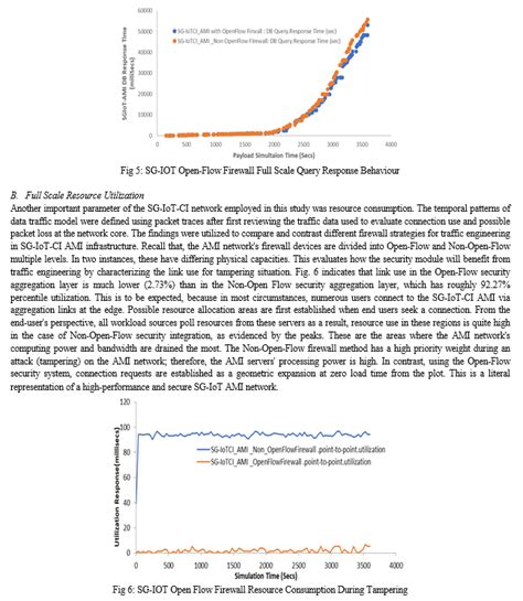 Smart Meter Tampering Detection Using Iot Based Unsupervised Machine