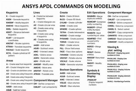 🚀 𝐌𝐚𝐬𝐭𝐞𝐫 𝐀𝐏𝐃𝐋 𝐌𝐨𝐝𝐞𝐥𝐢𝐧𝐠 And 𝐏𝐥𝐨𝐭 𝐂𝐨𝐧𝐭𝐫𝐨𝐥𝐬 𝐰𝐢𝐭𝐡 𝐓𝐡𝐞𝐬𝐞 𝐄𝐬𝐬𝐞𝐧𝐭𝐢𝐚𝐥 𝐂𝐨𝐦𝐦𝐚𝐧𝐝𝐬⁣ Artem Academy