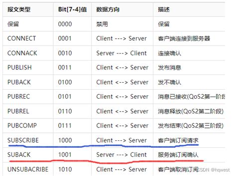 Cmqtt编程04 订阅报文 Csdn博客