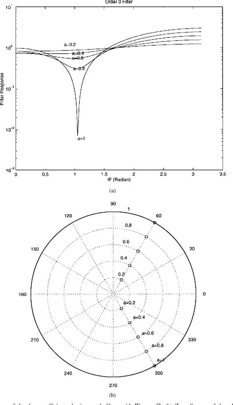 Figure 1 From Optimum Interference Excision In Spread Spectrum Communications Using Open Loop