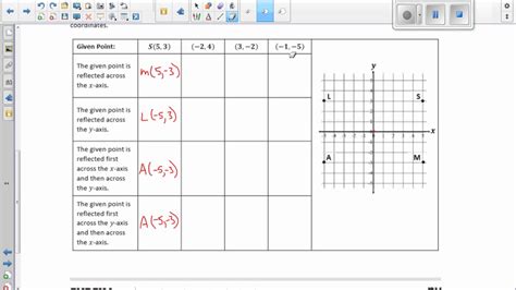 secondary math 3 module 6 answers math 6 module 3 lesson 14