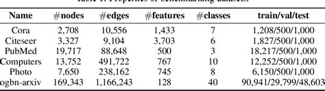 Table 1 From Efficient Model Updates For Approximate Unlearning Of