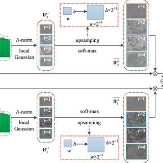 The Fusion Strategy Framework Of Detailed Images Download Scientific Diagram