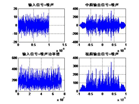 概率论实验 04 基于matlab的匹配滤波器 51cto博客 数字滤波器的matlab与fpga实现