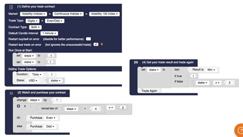 Martingale · Issue 1642 · Binary Combinary Bot · Github