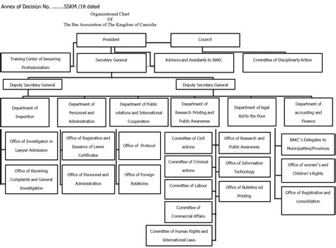 Modular Organizational Structure