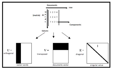 Integrating Text Classification Into Topic Discovery Using Semantic