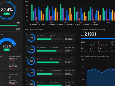 Professional Dashboards And Reports In Power Bi Upwork