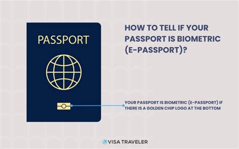 What Is A Biometric Passport Or EPassport Visa Traveler