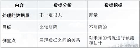 数据挖掘——第一章：概述 数据挖掘第一章总结 csdn博客
