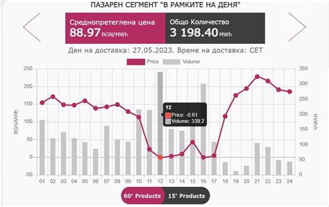 Ivaylo Stanchev On Linkedin Отрицателни цени на електроенергията и в