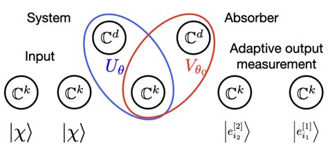 Adaptive Measurement Filter Efficient Strategy For Optimal Estimation