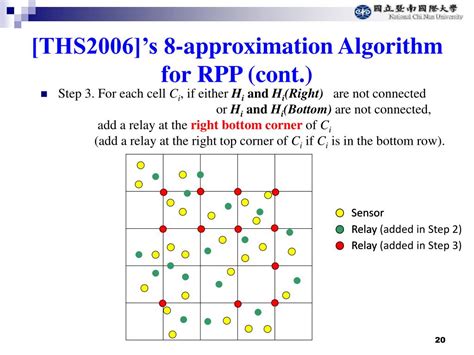 Ppt Relay Placement Problem In Smart Grid Deployment Powerpoint