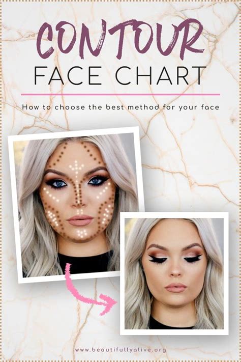 Contour Chart Makeup