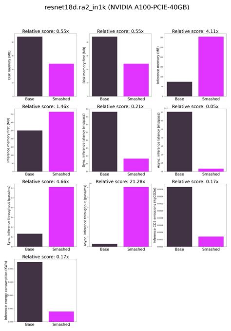 Prunaai Resnet18d Ra2 In1k Turbo Green Smashed · Hugging Face