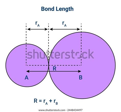 Bond Length Equilibrium Distance Between Nuclei Stock Vector Royalty Free 2448434497