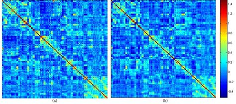 The Correlation Matrices For 116 Aal Regions Of Two Groups A Normal